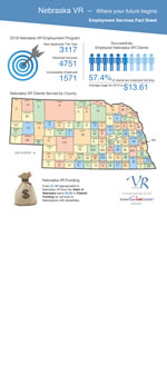 Nebraska VR | Resources